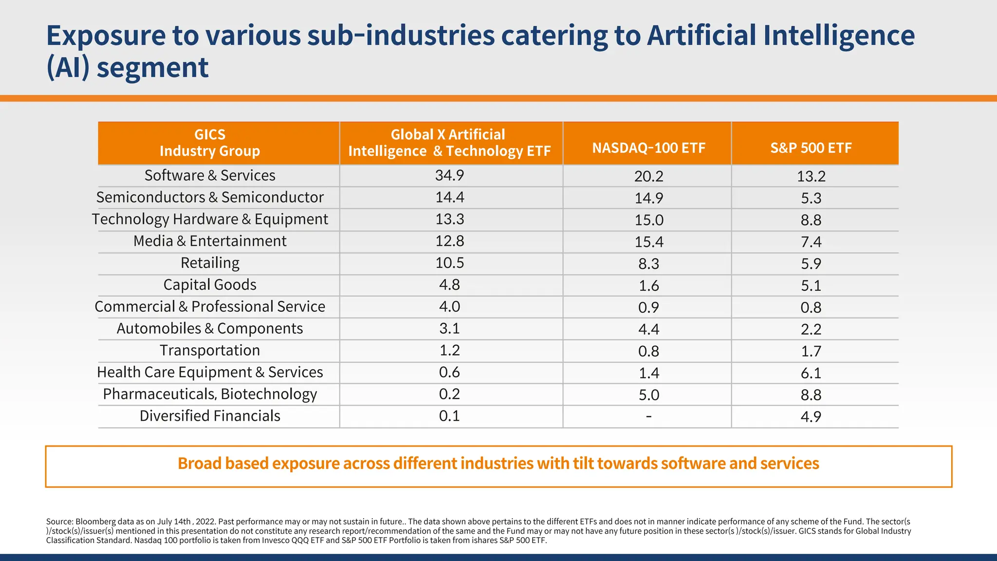 Quantifying the impact of Artificial Intelligence.pdf