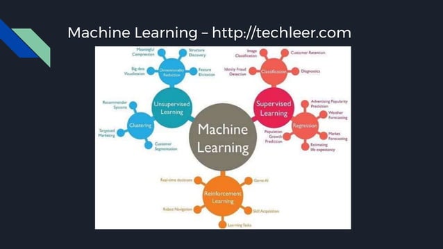 AI and The future of work | PPT