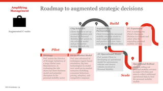 AI Through the Consumers Eyes | PPT
