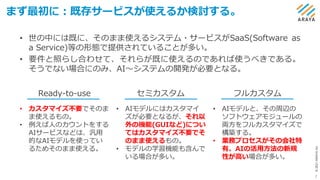 AI Training Service - Sample Lecture Slides | PPT