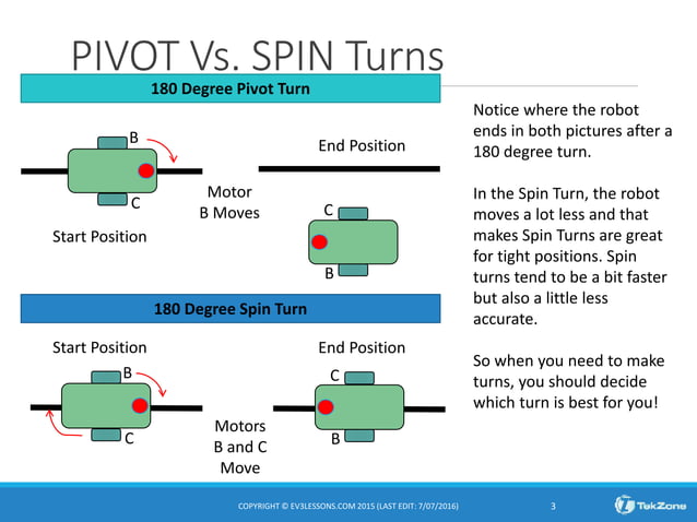 Ai turning2 - Beginner | PPTX | Programming Languages | Computing