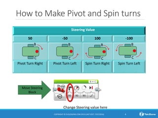 Ai turning2 - Beginner | PPTX