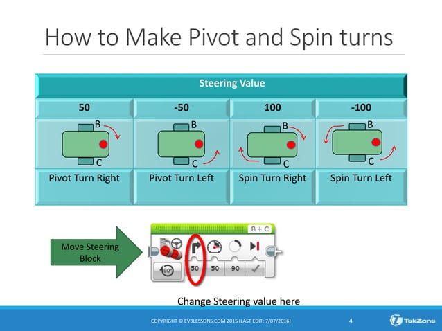 Ai turning2 - Beginner | PPTX | Programming Languages | Computing