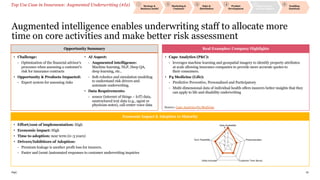 Functionalities in AI Applications and Use Cases (OECD) | PDF