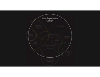 Integrating Artificial Intelligence (AI) with User Experience(UX)/User ...