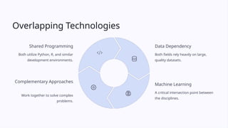 AI-vs-Data-Science-Unraveling-the-Tech-Landscape | PPTX