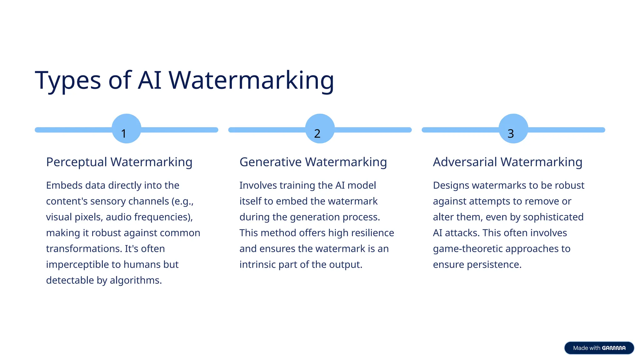 AI Watermarking 101: Fighting Fakes in the Age of Deepfakes | PPTX