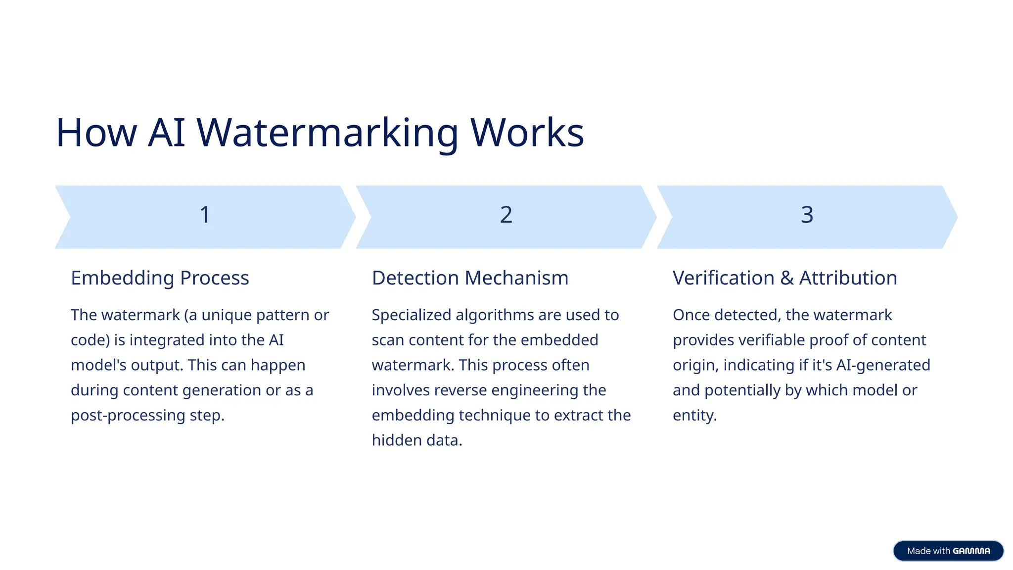 AI Watermarking 101: Fighting Fakes in the Age of Deepfakes | PPTX