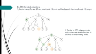 AI-Week-05-Uninformed Search (UCS, DLS, IDS, BS).pptx