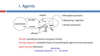 AI_02_Intelligent Agents.pptx