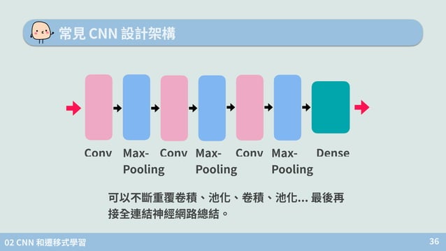 【炎龍老師的 AI 模組課程】02 用遷移式學習做八哥辨識: CNN 的原理、用名門 CNN 模型作遷移式學習 | PDF | Artificial Intelligence ...
