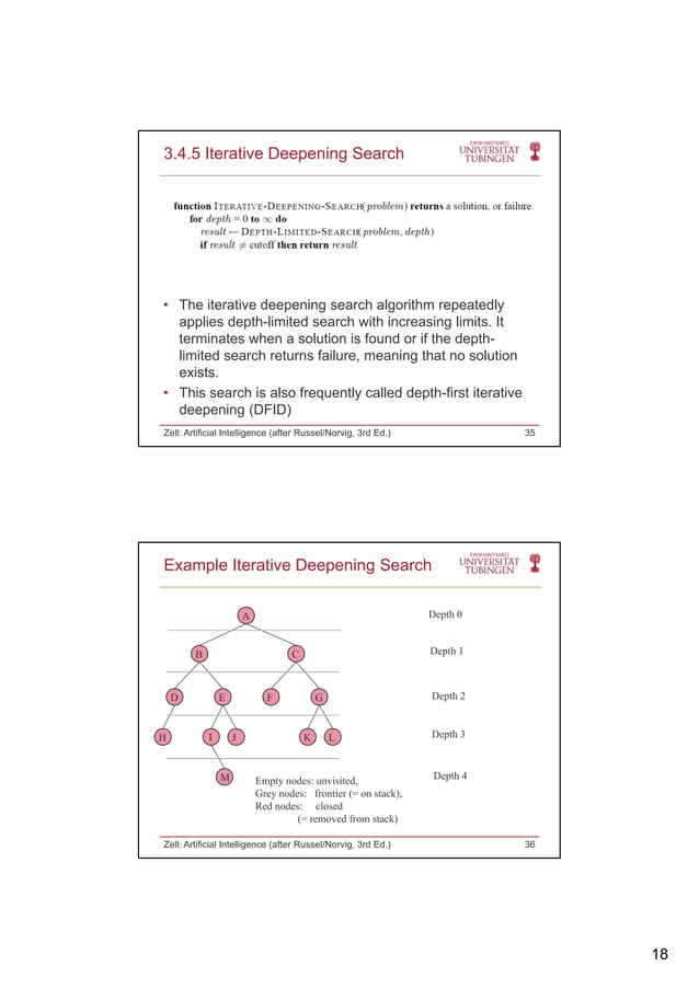 Ai 03 solving_problems_by_searching | PDF | Search | Internet