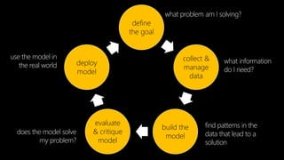 [AI06] Running ML in SQL Serve | PPT