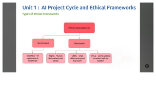 ARTIFICIAL INTELLIGENCE ETHICAL FRAMEWORK | PPTX