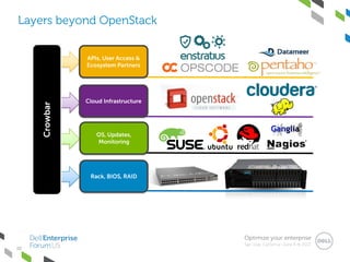 Dell Crowbar Software Framework for OpenStack Deployments | PPT