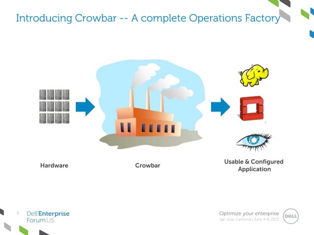 Dell Crowbar Software Framework for OpenStack Deployments | PPT