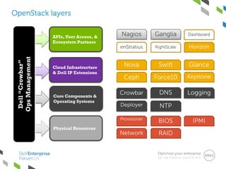 Dell Crowbar Software Framework for OpenStack Deployments | PPT