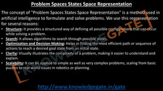 Problem state space representation in artificial intelligence | PDF