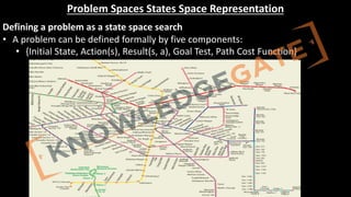 Problem state space representation in artificial intelligence | PDF