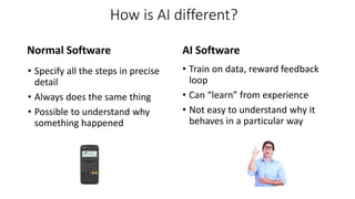 Artificial Intelligence 101: What is It and Why is it Suddenly a Big ...
