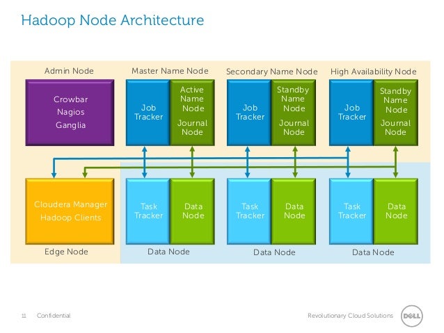 Hadoop Cluster: Edge Node In Hadoop Cluster
