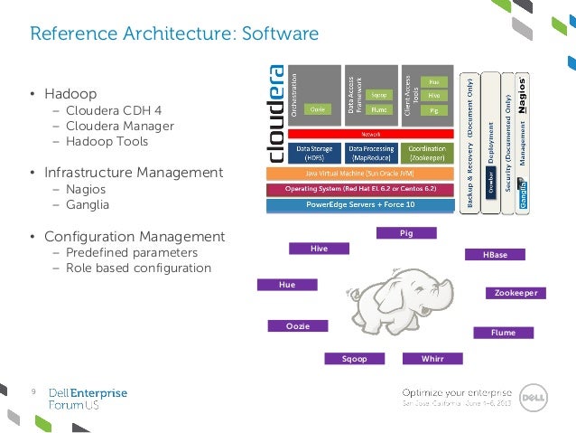 Hadoop Cluster: Edge Node In Hadoop Cluster