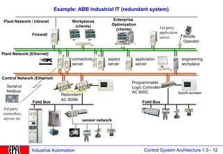 Ai 150 architecture | PPT