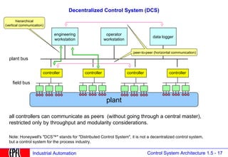 Ai 150 architecture | PPT