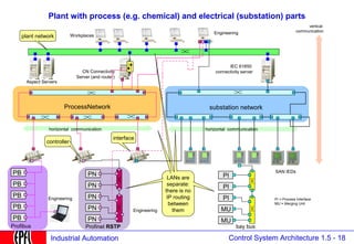 Ai 150 architecture | PPT