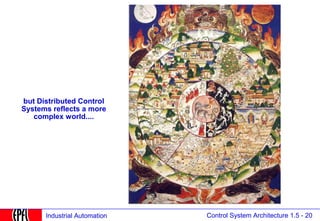 Ai 150 architecture | PPT