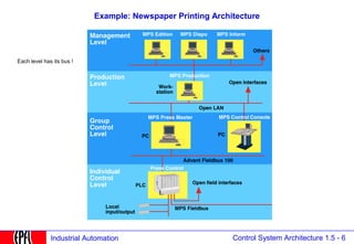 Ai 150 architecture | PPT
