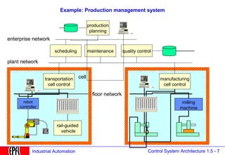 Ai 150 architecture | PPT