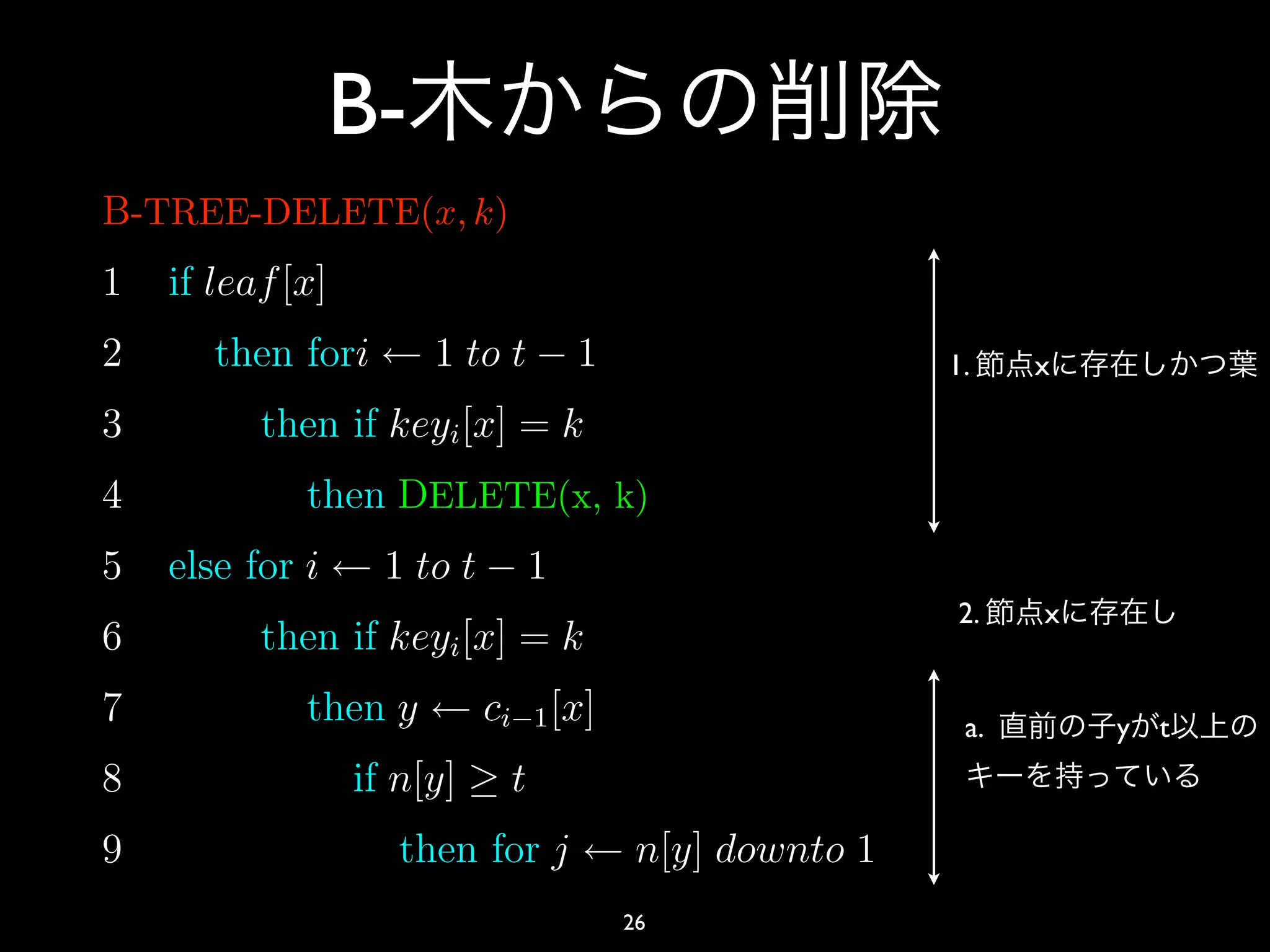 Algorithm Introduction 18 B Tree Ppt 0109