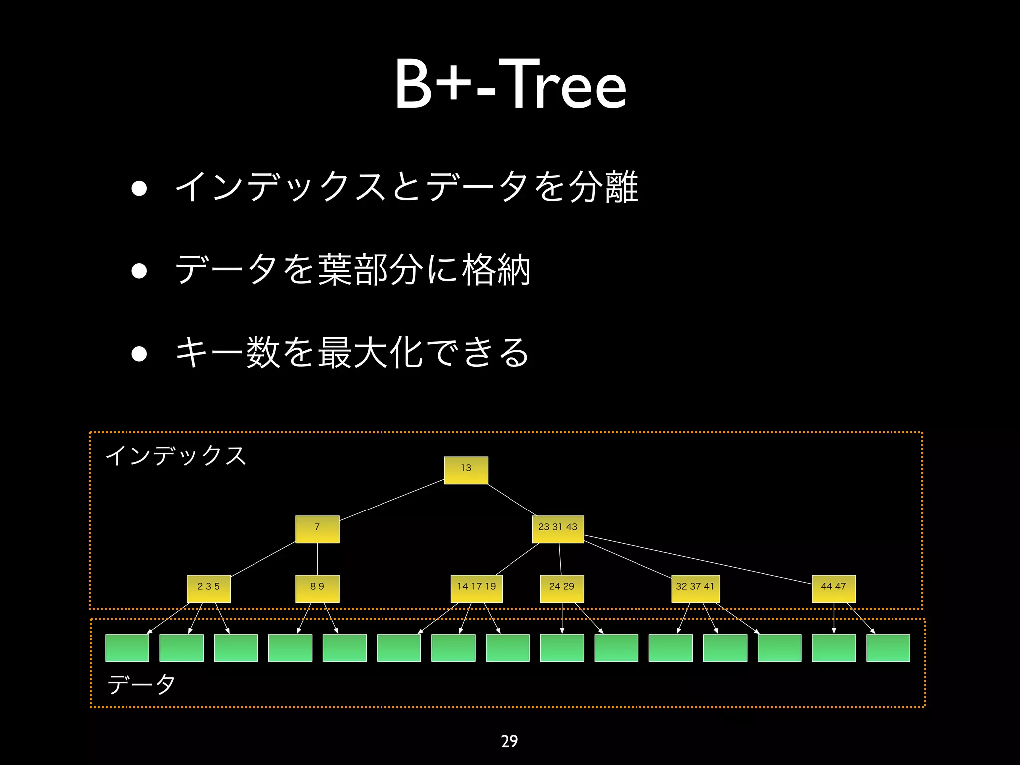 Algorithm Introduction 18 B Tree Zip