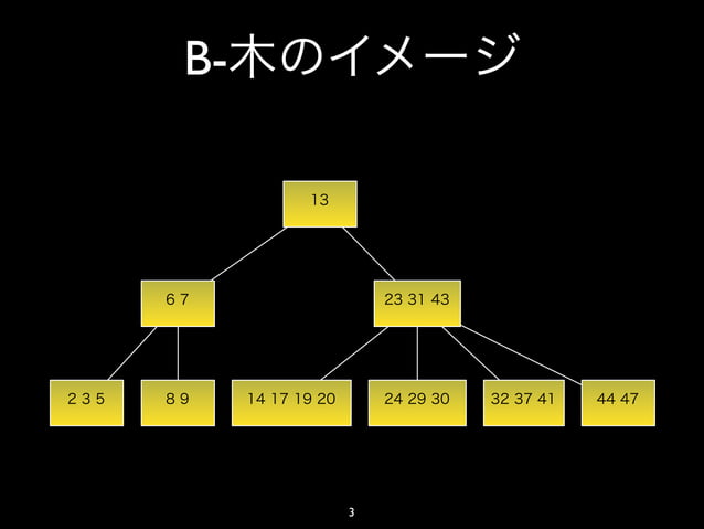 Algorithm Introduction 18 B Tree Ppt