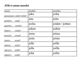 Suomen relatiivipronominit