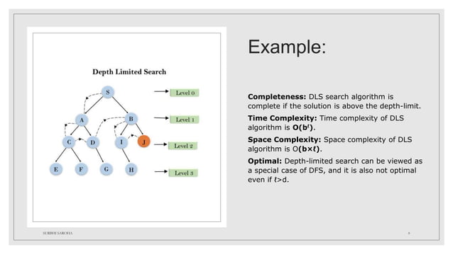 ARTIFICIAL INTELLIGENCE UNIT 2(2) | PPTX