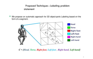 AI2SD 2020 Présentation_3D mesh Segmentation .pptx | Web Development ...