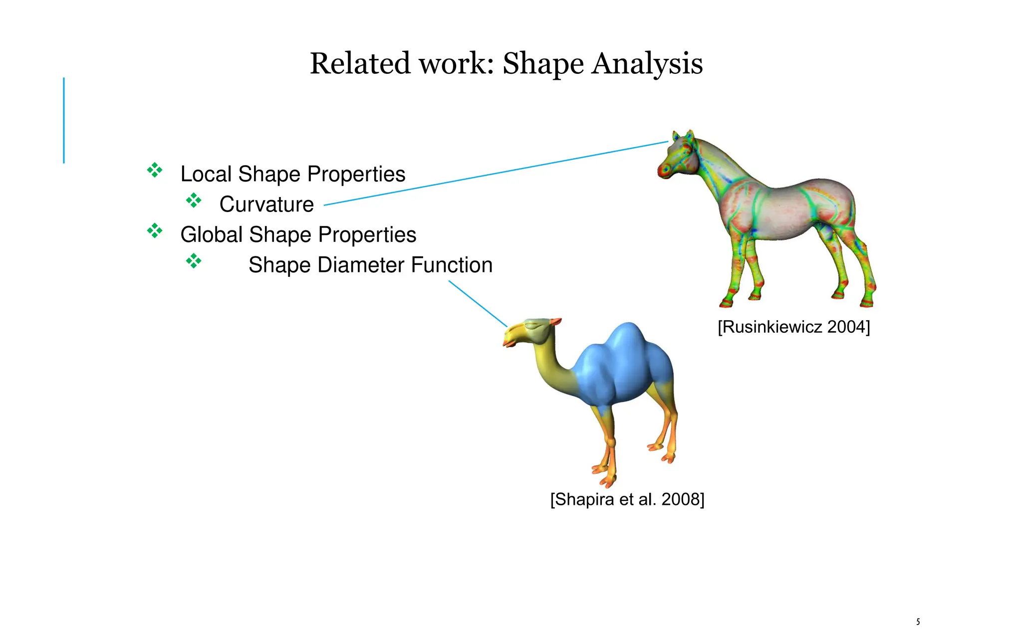AI2SD 2020 Présentation_3D mesh segmentation.pptx