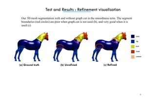 AI2SD 2020 Présentation_3D mesh segmentation.pptx