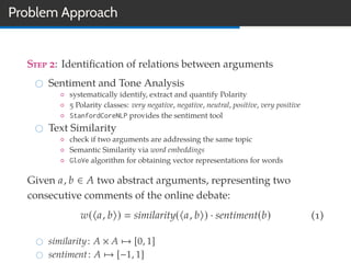 Constructing and Evaluating Bipolar Weighted Argumentation Frameworks for Online Debating ...