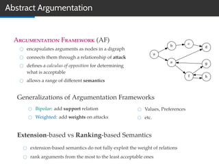 Synthesis of Argumentation Graphs by Matrix Factorization | PPT