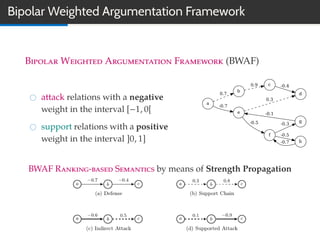 Synthesis of Argumentation Graphs by Matrix Factorization | PPT