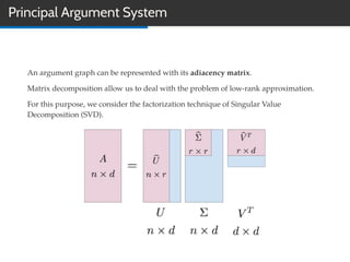Synthesis of Argumentation Graphs by Matrix Factorization | PPT