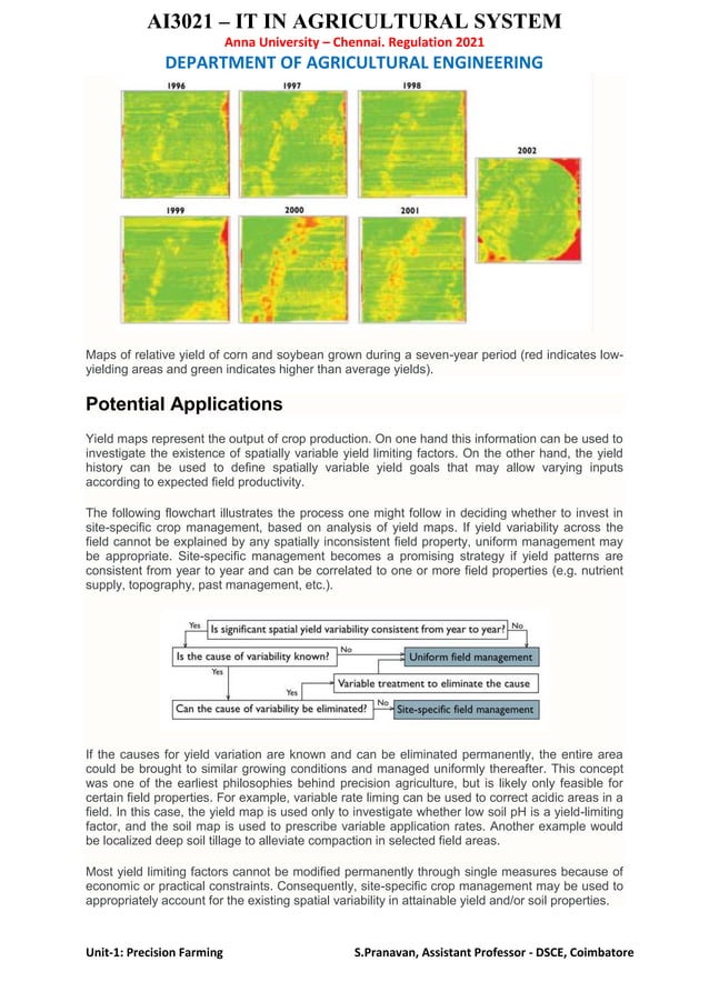 AI3021-IT IN AGRICULTURAL SYSTEM - UNIT-1-Precision Farming.pdf ...