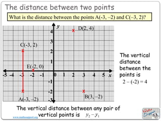 AI3_1_1Distance-between-two-points-and-their-midpoint_112233.pptx