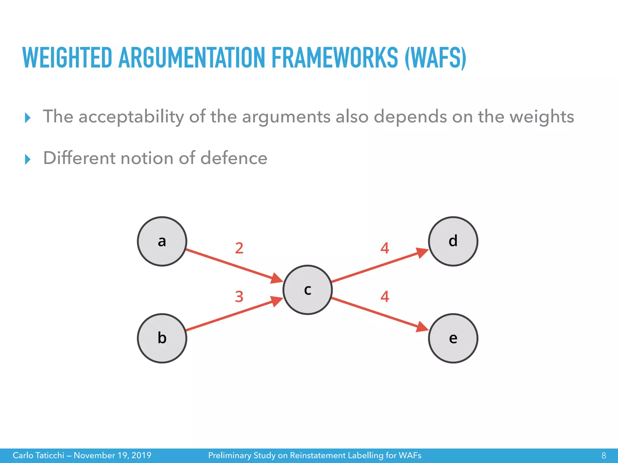 Preliminary Study on Reinstatement Labelling for Weighted Argumentation Frameworks | PPT | Free ...