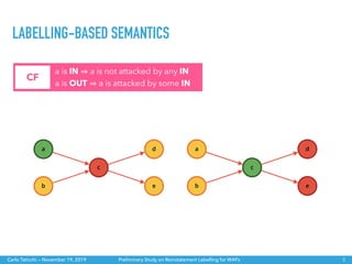 Preliminary Study on Reinstatement Labelling for Weighted Argumentation Frameworks | PPT