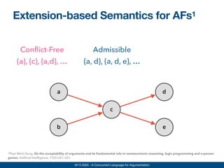 A Concurrent Language for Argumentation | PPT