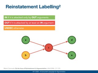 A Concurrent Language for Argumentation | PPT